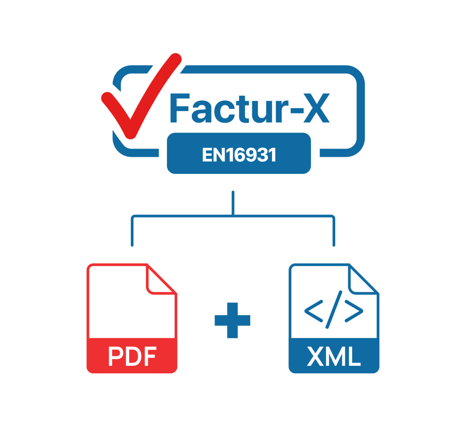 Factur-X : tout savoir sur ce format de la facturation électronique ...